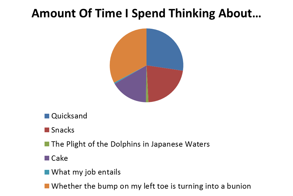 SpecialK: Graphs With Completely Useless Information