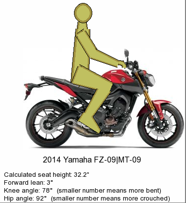 Tim's Motorcycle Diaries: Yamaha's FZ-09: the universal bike?