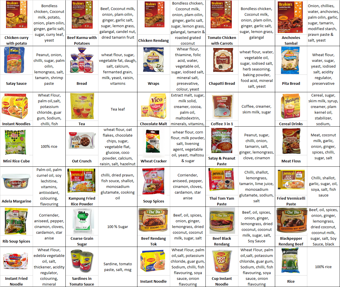 Travel : Senarai makanan ke Oversea