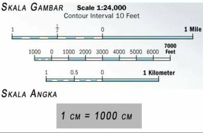Mohd Sazli Cikgu Autocad: APA ITU SKALA??