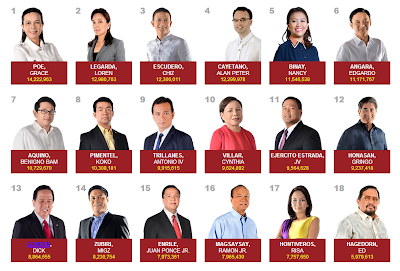 Proclamation of the 12 senatorial candidates: Completed! ~ Gee Cool
