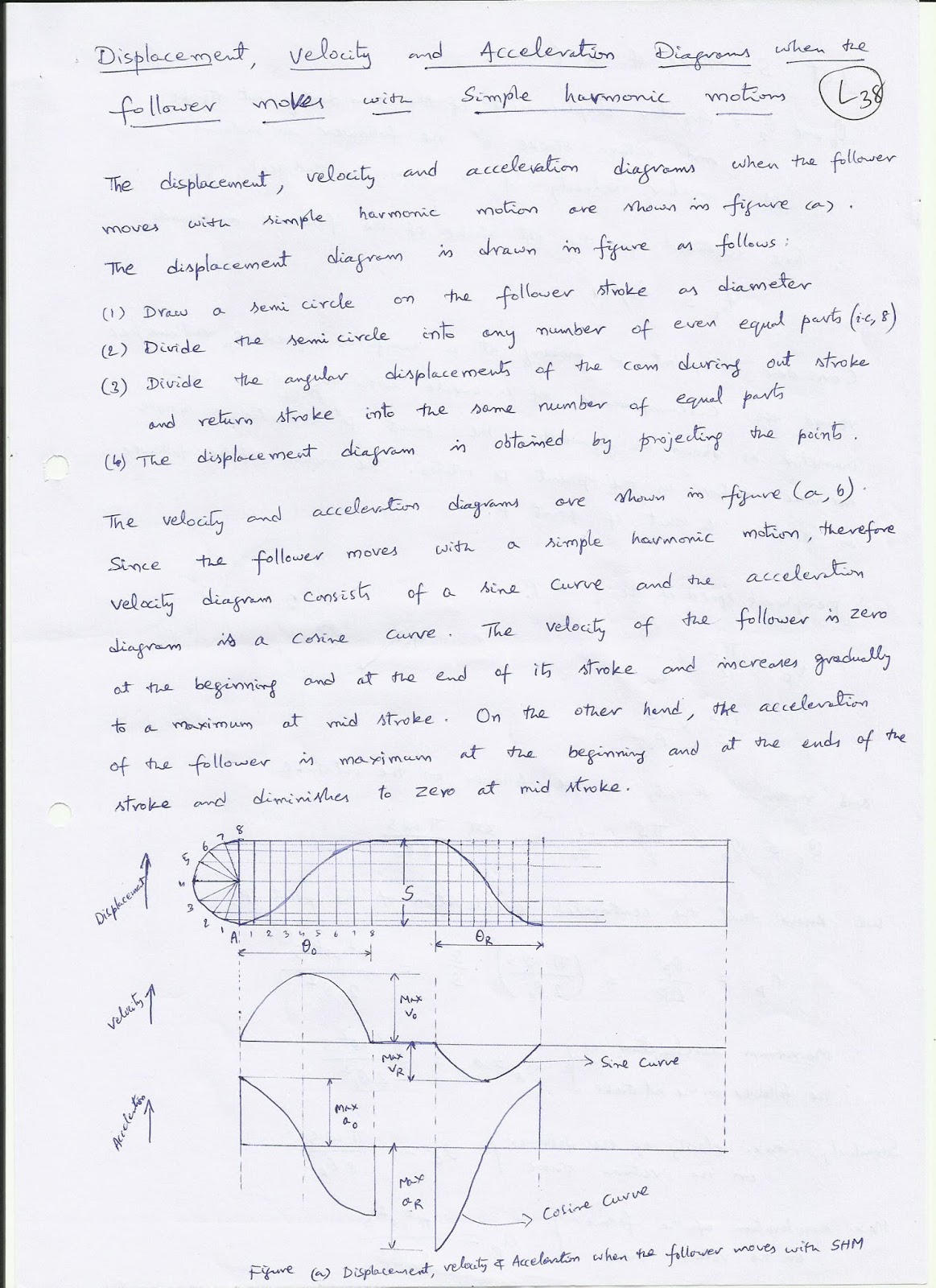 Mechanical Engineering: MECHANISMS AND MECHANICAL DESIGN UNIT 5