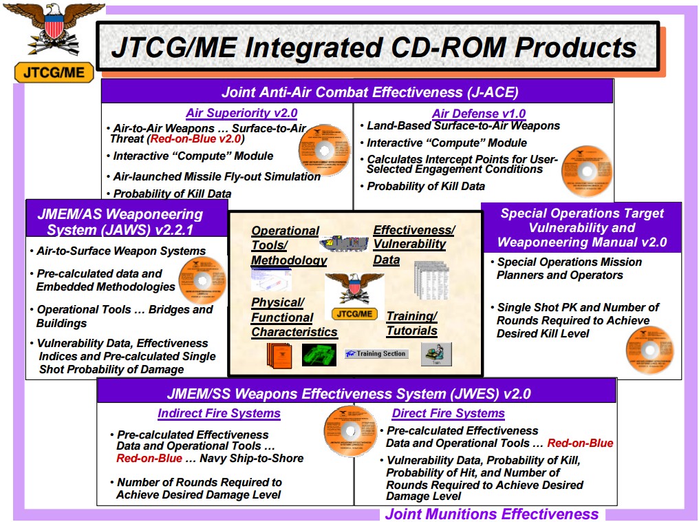 Aerodefensa. Ciencia y tecnologías de la defensa.: INTRODUCCIÓN AL ...