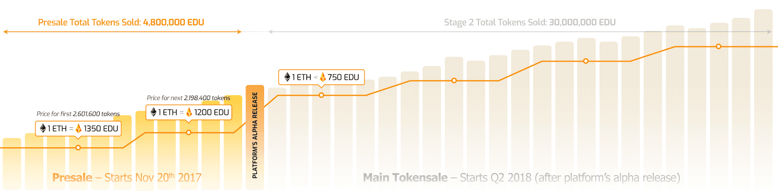 OS University : World's First Distributed University