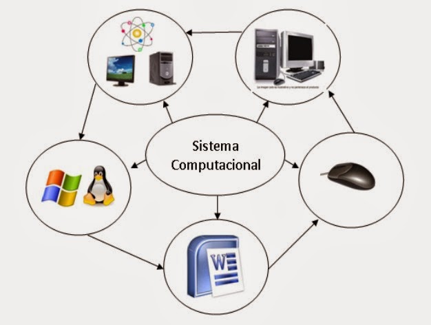 INFORMATICA :D: CONCEPTO DEL SISTEMA OPERATIVO ♥