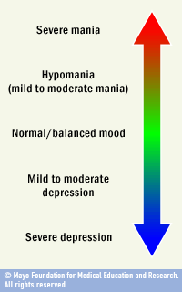 Ability Chicago Info Blog : Bipolar Disorder "Vastly Under-Treated ...