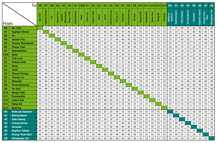 Travelling Around Bangkok by ARL/BTS/MRT! | EAT . SLEEP . TRAVEL