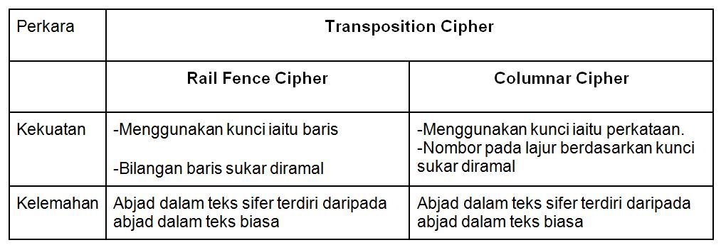 Blog ASK Tingkatan 3