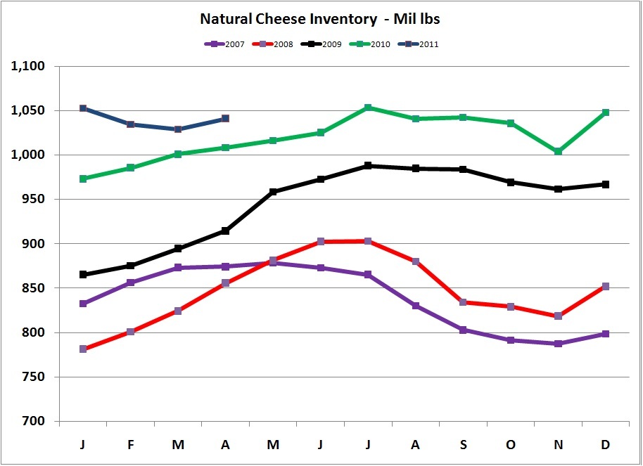 MilkPrice: May prices are mixed to down, but the future pricing is ...