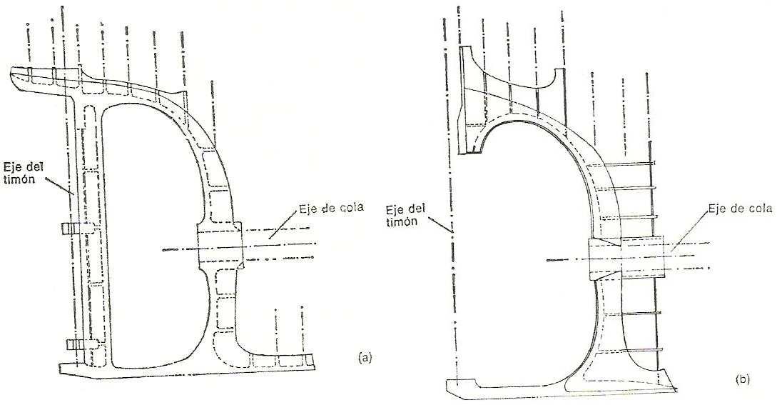 Construcción del Buque I: Estructura del Buque - Elementos del cuerpo ...