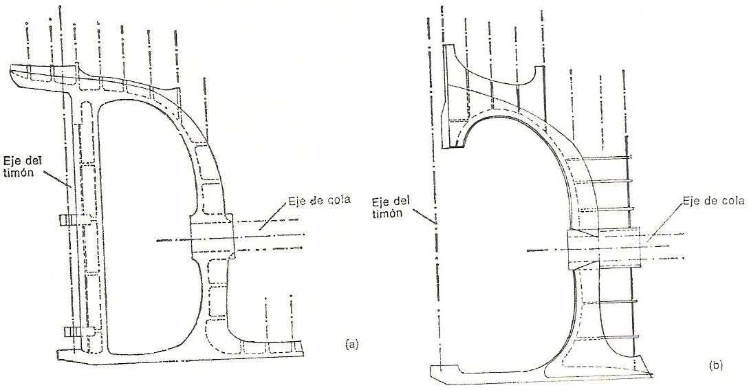 Construcción del Buque I: Estructura del Buque - Elementos del cuerpo ...