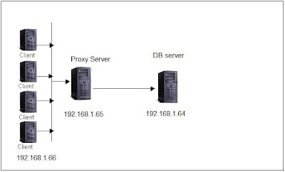 OCM: Oracle Connection Manager Configuration