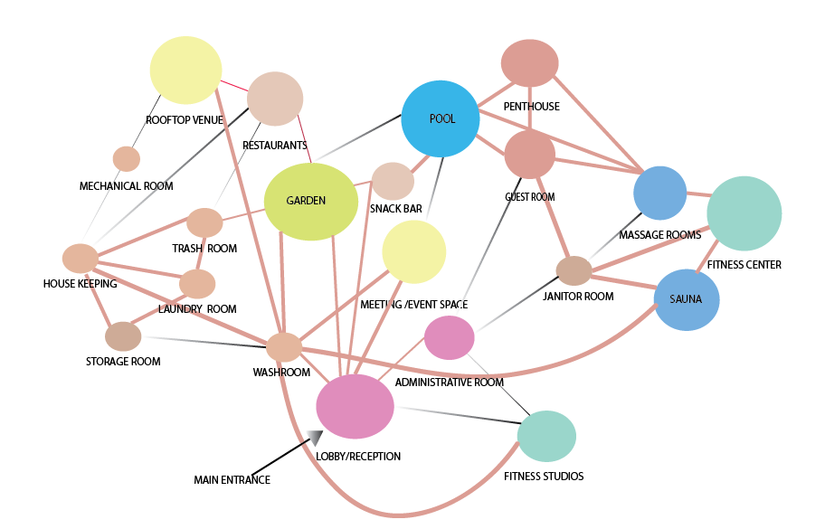 ARCH3610F13FRENEE: List of Spaces, Matrix and Bubble Diagram