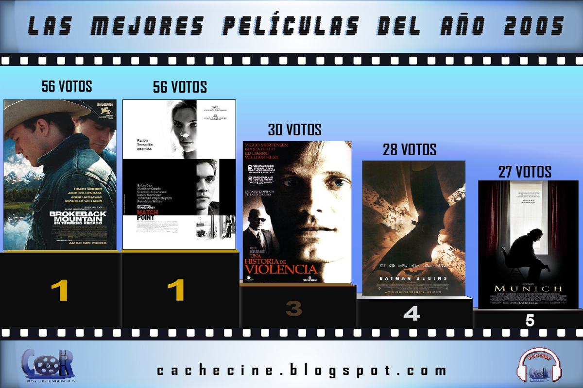 Cinoscar & Rarities: LISTA | LAS MEJORES PELÍCULAS DEL AÑO 2005