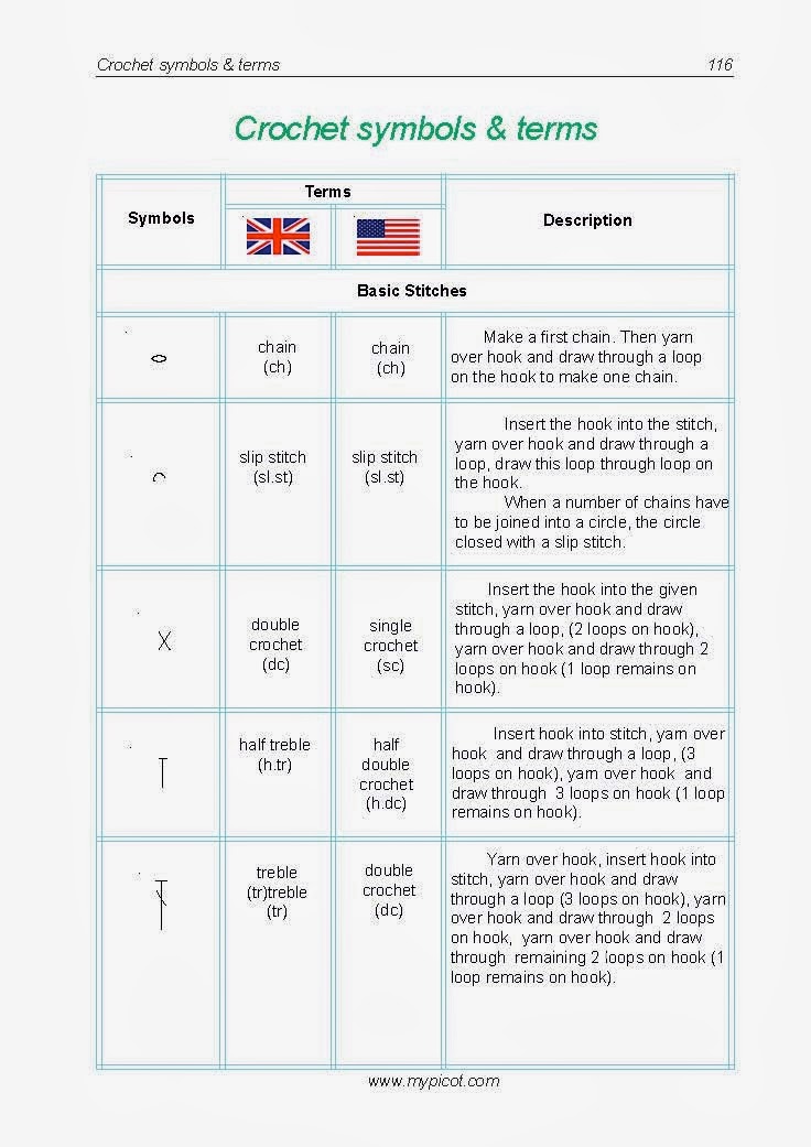 Crochet by Tukta: crochet symbols&terms
