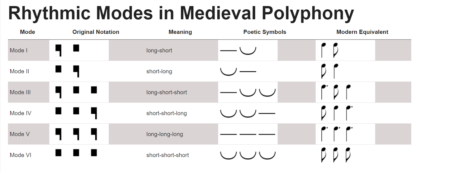Week 49 - Polyphony through the 13th century (Ars Antigua)