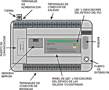 *Unidades Funcionales de un PLC* | 3D Byou