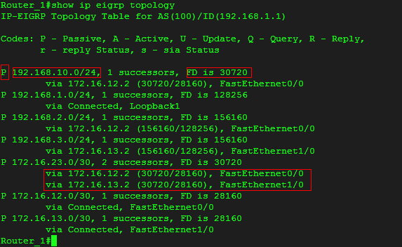 belajar cisco : Verifikasi dan Troubleshooting EIGRP