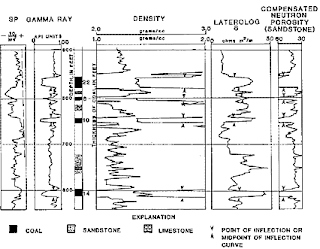 Jendela Explorasi: Gamma – gamma logging (density logging)