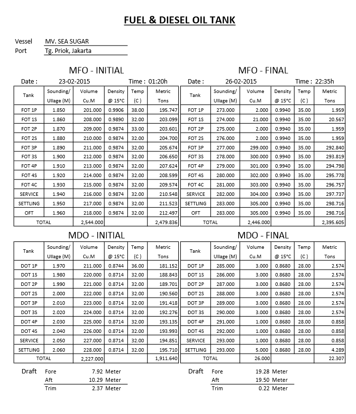 Astm table for crude oil - eventspna