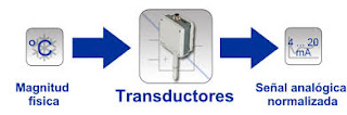 Transductores Electrico: TRANSDUCTORES ELECTRICOS