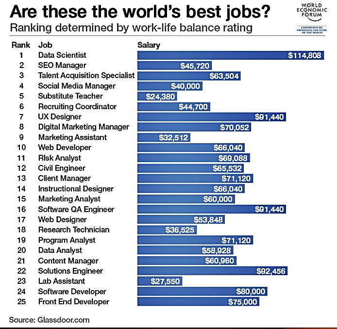 New Jobs and career advice in the U.A.E and the Middle East: World’s ...