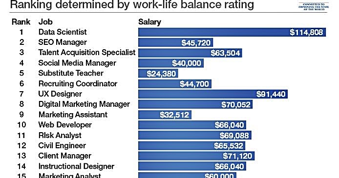 New Jobs and career advice in the U.A.E and the Middle East: World’s ...