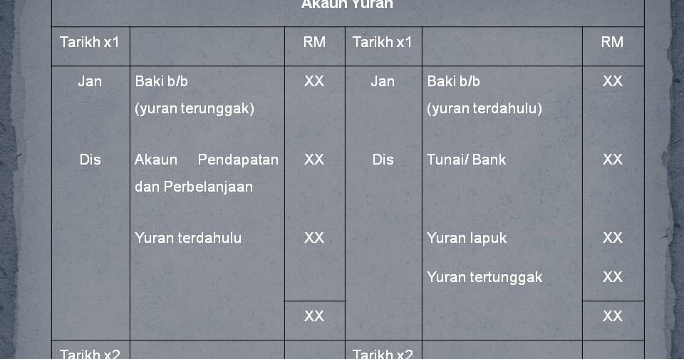 Menariknya Perakaunan (Jom Belajar): Format Pengiraan Akaun Kelab Dan ...