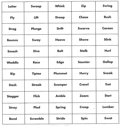 :Inspiring:: Exploring movement verbs