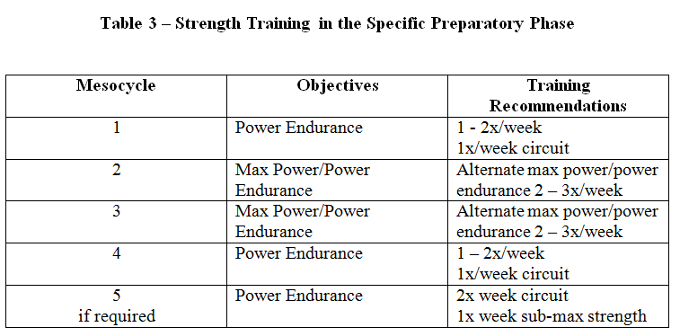 ::Larry Cain's Technical Blog::: Training for SUP Part 7 – The Specific ...