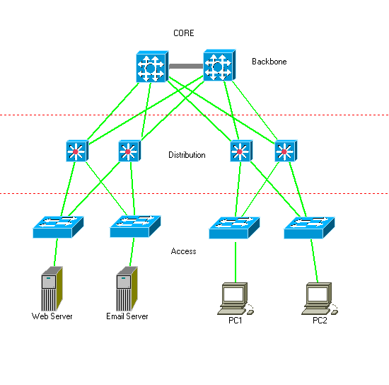 CCNP/JNCIS EN ESPAÑOL: 1. CONCEPTOS Y DISEÑO