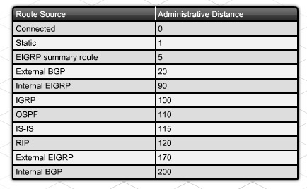 Jaringan Komputer: EIGRP (Enhanced Interior Gateway Routing Protocol)