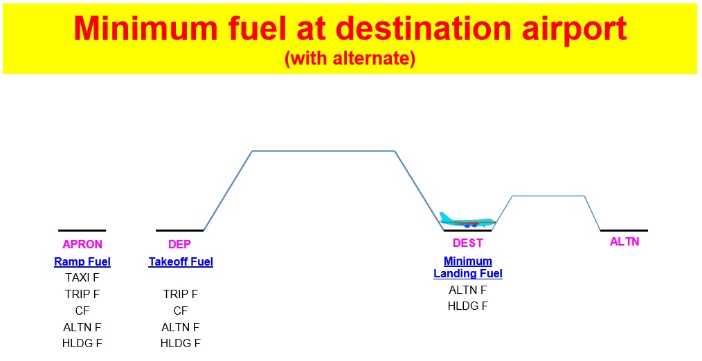 FUEL MANAGEMENT AND IN-FLIGHT RE-PLANNING - Aviation Lessons