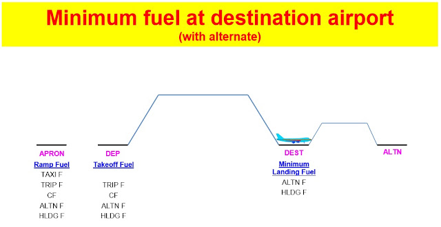 FUEL MANAGEMENT AND IN-FLIGHT RE-PLANNING - Aviation Lessons