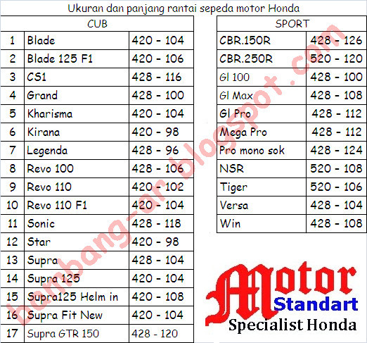 UKURAN DAN PANJANG RANTAI RODA SEPEDA MOTOR HONDA - MOTOR STANDART