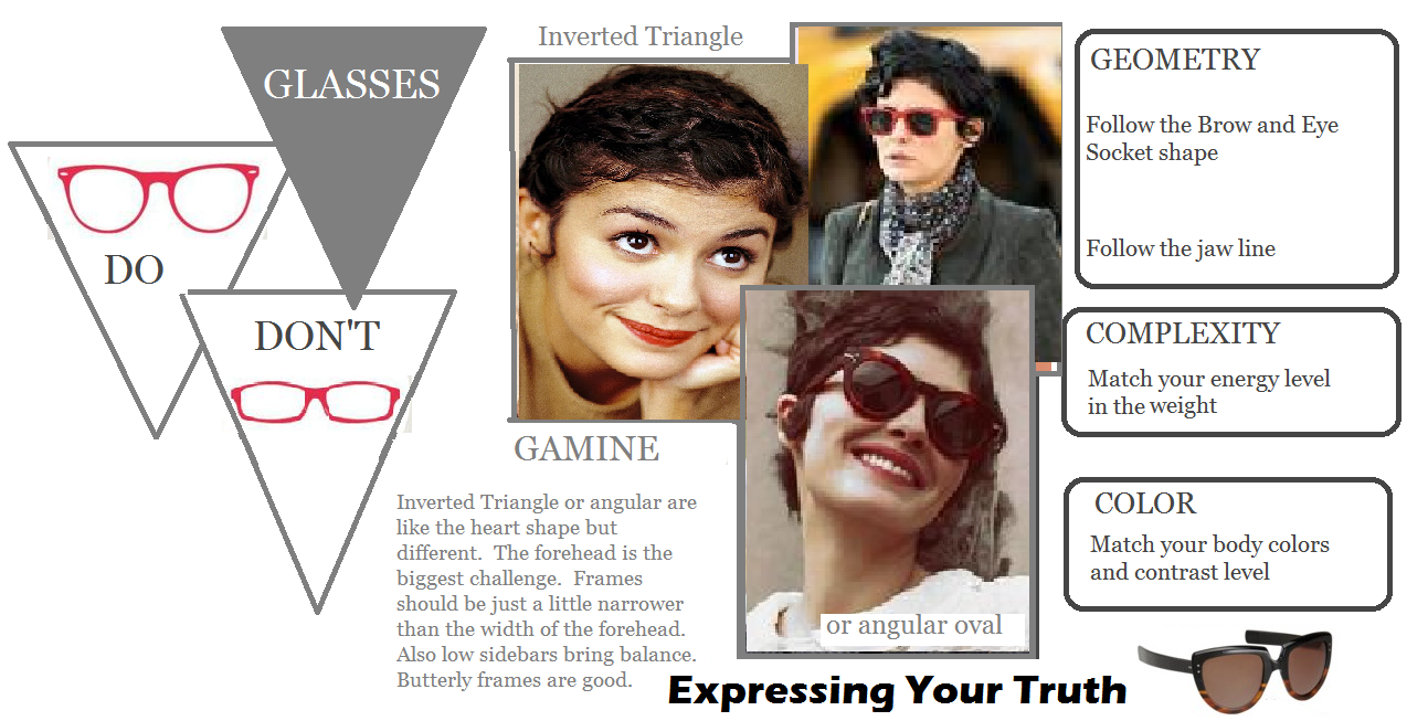 Gamine ~ expressing your truth closet