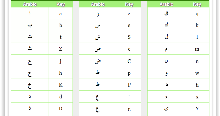 Arabic Pad, Solusi Menulis Arab Paling Praktis | Logo-Logo