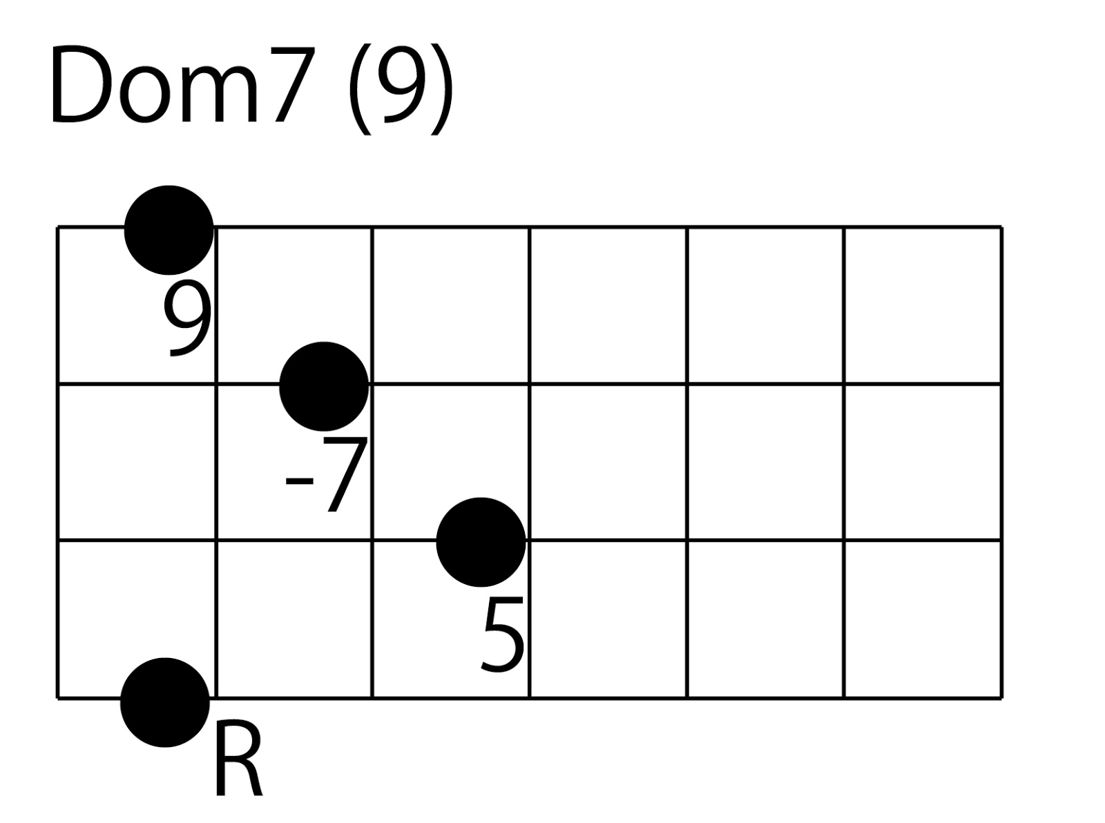 World of Ukulele New Chords: Dominant7(9)