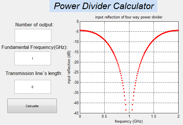 Automatic design of power divider