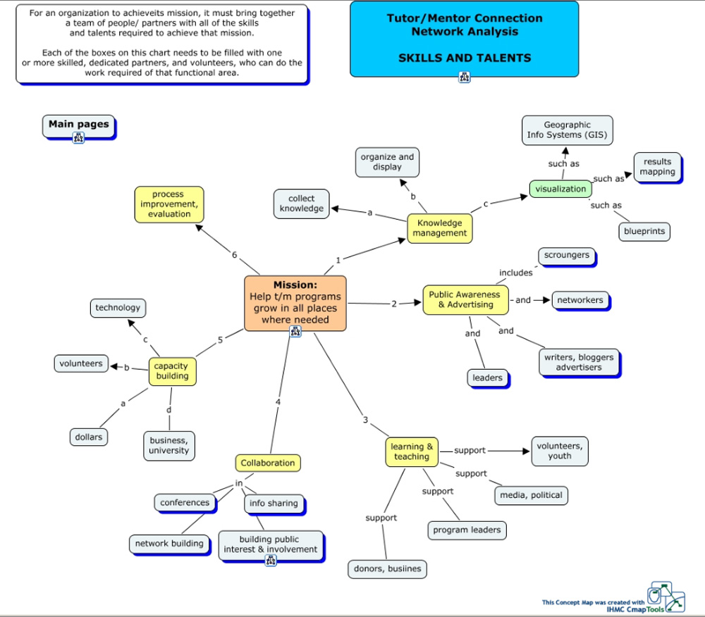 Mapping For Justice: KUMU adds GEO layer to Community-Based Concept Maps
