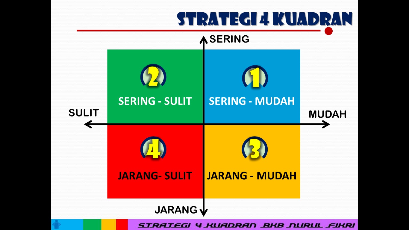 Pembahasan TO | Tentang Dunia