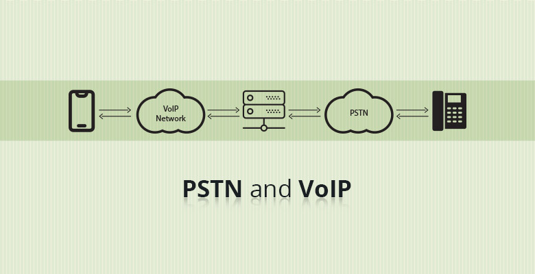 VoIP Blogs: PSTN: The Traditional Telephone System