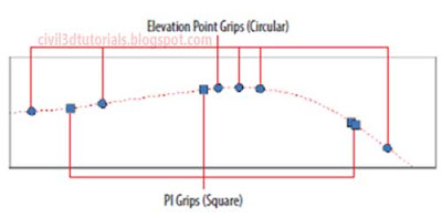 Understanding Feature Lines - AutoCAD Civil 3D Tutorials