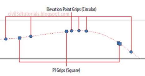 Understanding Feature Line Geometry - AutoCAD Civil 3D Tutorials
