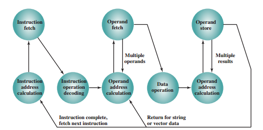 Machine Instruction Characteristic - My Blogspot