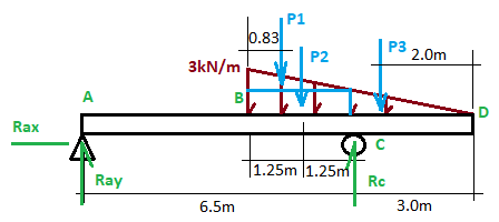 PLAIN AND CIVIL: EXAMPLE 4.3.15. BEAM SUPPORT REACTIONS FOR TRIANGULAR ...
