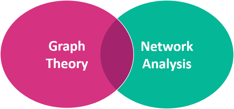 Network Analysis Literacy: Note 7: What is the difference between graph ...