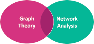 Network Analysis Literacy: Note 7: What is the difference between graph ...