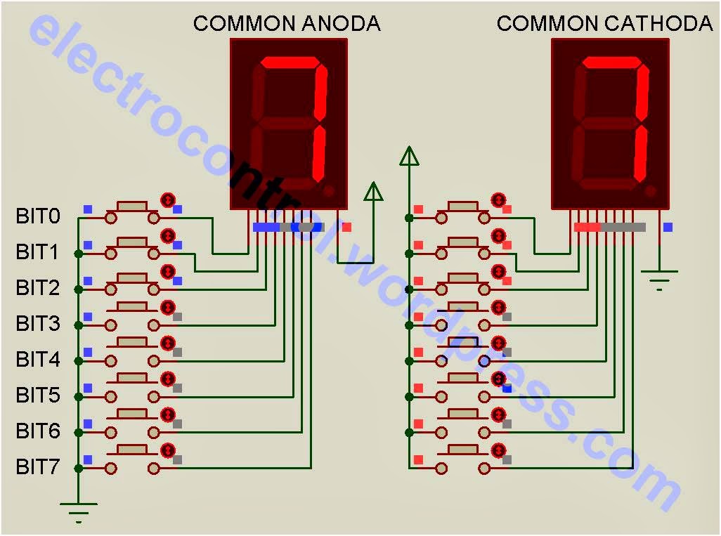 VHDL Input 8 Bit to 4 Bit BCD Seven Segment - My Broadcaster
