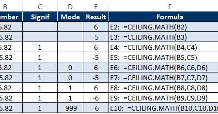 Arivilm: Ceiling.Math() Function